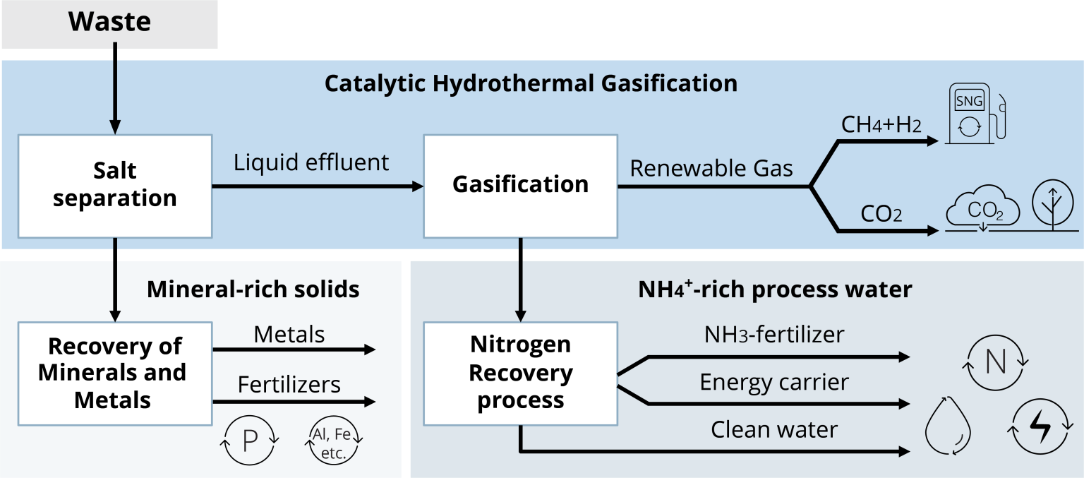 ENGIE New Ventures invests in TreaTech, a startup that uses ...